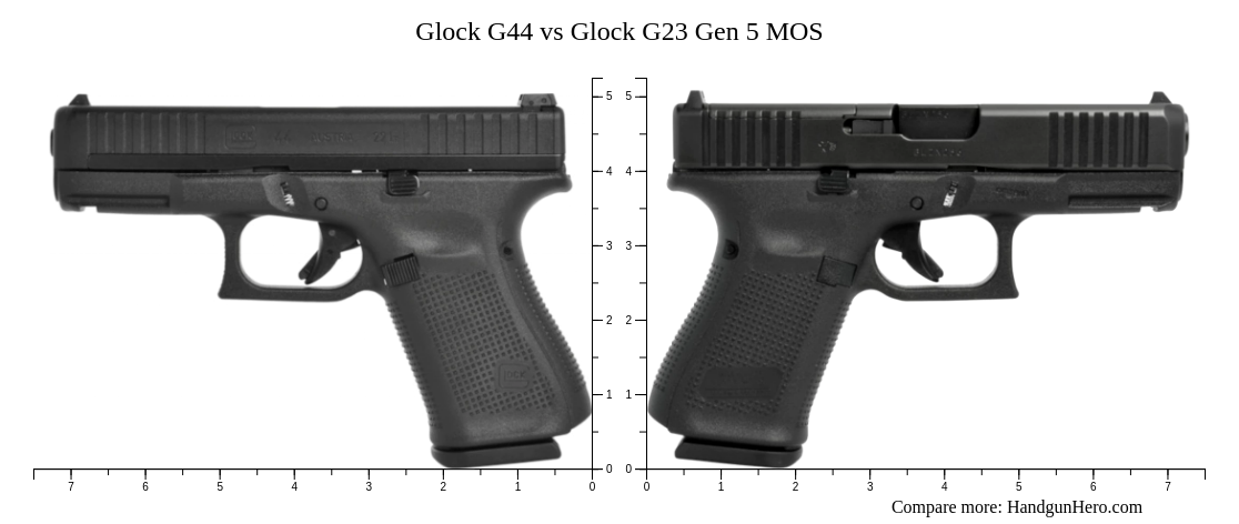 Glock G44 vs Glock G23 Gen 5 MOS size comparison | Handgun Hero