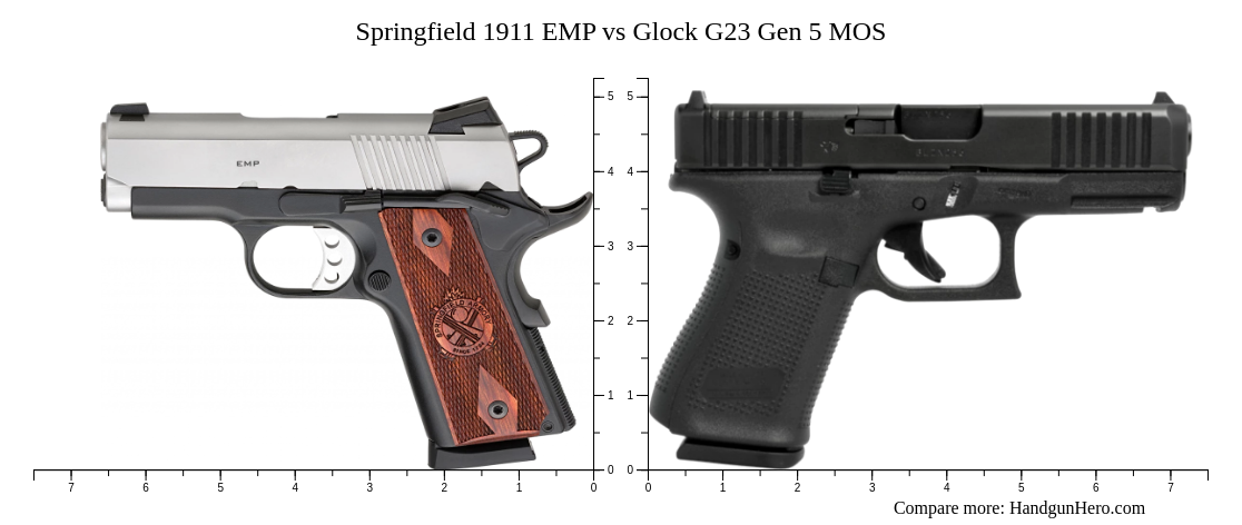 Springfield 1911 EMP vs Glock G23 Gen 5 MOS size comparison | Handgun Hero