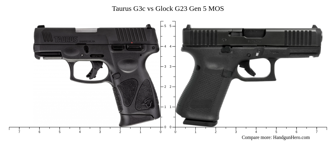 Taurus G3c vs Glock G23 Gen 5 MOS size comparison | Handgun Hero