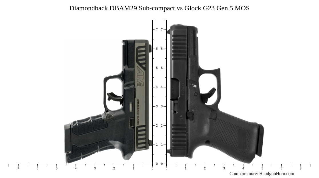 Diamondback DBAM29 Sub-compact vs Glock G23 Gen 5 MOS size comparison ...