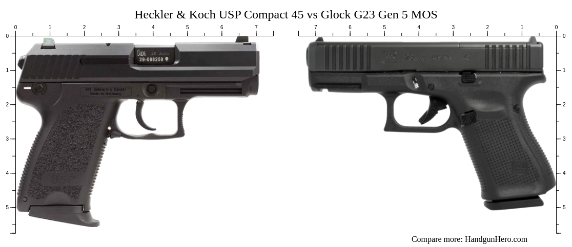 Heckler & Koch USP Compact 45 vs Glock G23 Gen 5 MOS size comparison ...
