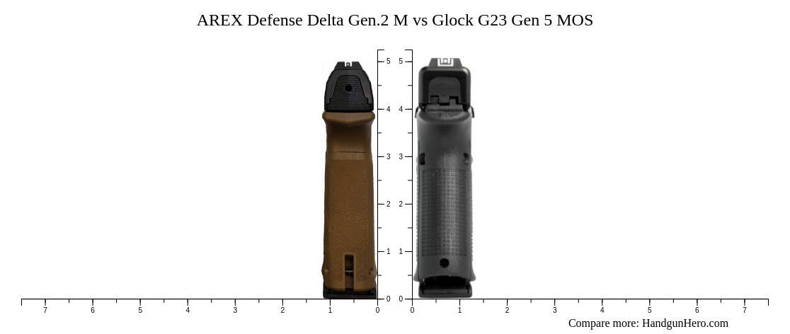 AREX Defense Delta Gen.2 M vs Glock G23 Gen 5 MOS size comparison ...