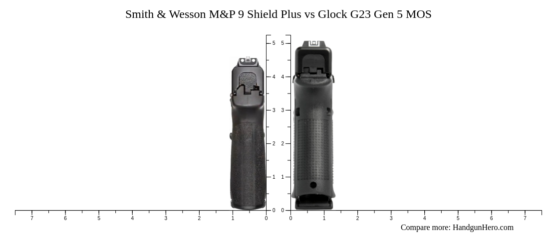 Smith & Wesson M&P 9 Shield Plus vs Glock G23 Gen 5 MOS size comparison ...