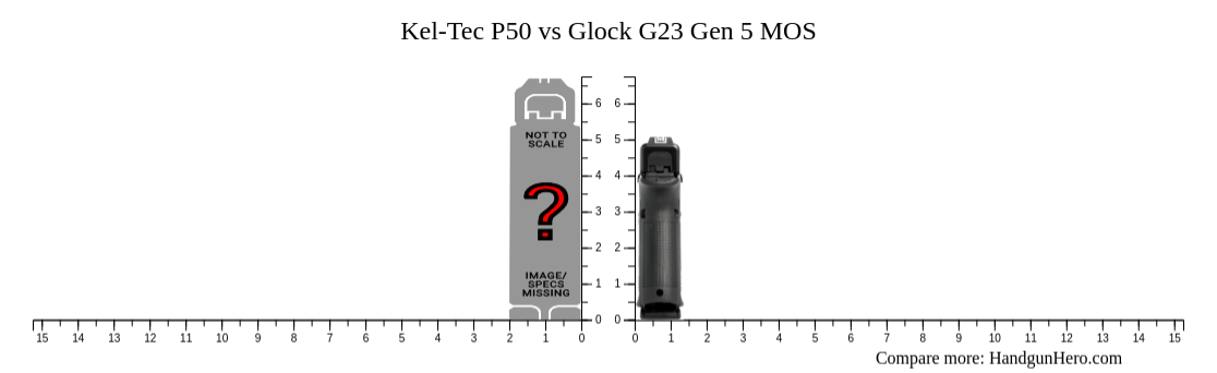 Kel-Tec P50 vs Glock G23 Gen 5 MOS size comparison | Handgun Hero