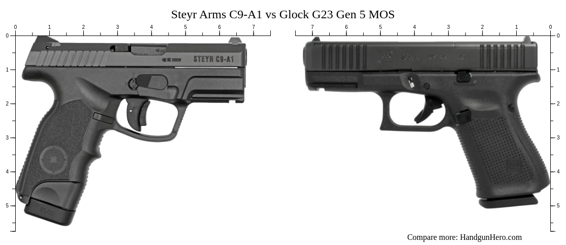 Steyr Arms C9-A1 vs Glock G23 Gen 5 MOS size comparison | Handgun Hero