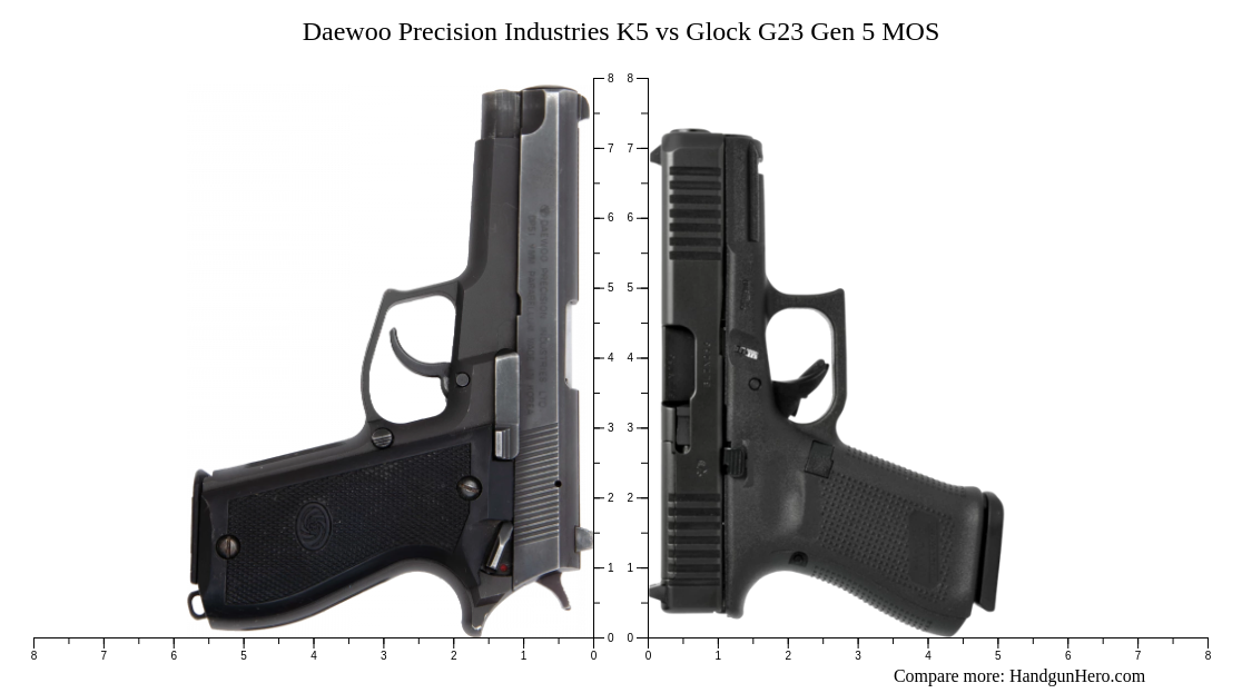 Daewoo Precision Industries K5 vs Glock G23 Gen 5 MOS size comparison | Handgun Hero
