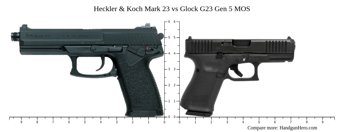 Heckler & Koch Mark 23 vs Glock G23 Gen 5 MOS size comparison | Handgun ...