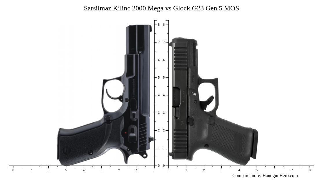 Sarsilmaz Kilinc 2000 Mega vs Glock G23 Gen 5 MOS size comparison ...