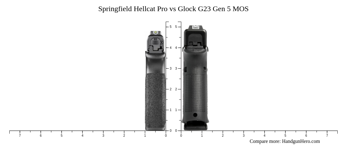 Springfield Hellcat Pro vs Glock G23 Gen 5 MOS size comparison ...