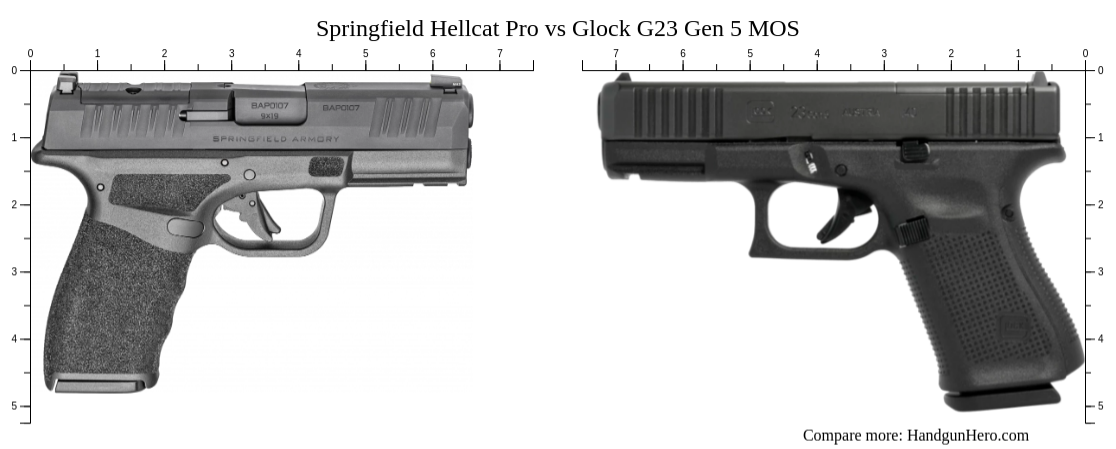 Springfield Hellcat Pro vs Glock G23 Gen 5 MOS size comparison ...