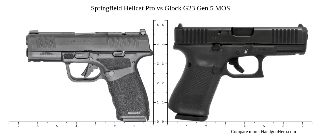 Springfield Hellcat Pro vs Glock G23 Gen 5 MOS size comparison ...