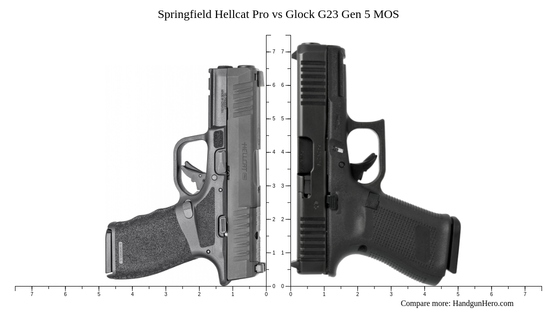 Springfield Hellcat Pro vs Glock G23 Gen 5 MOS size comparison ...