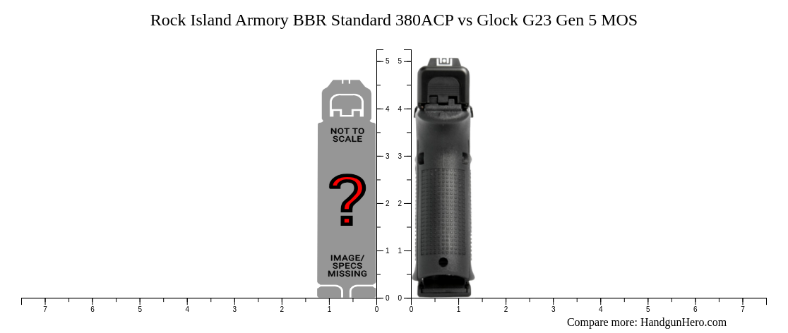 Rock Island Armory BBR Standard 380ACP vs Glock G23 Gen 5 MOS size ...