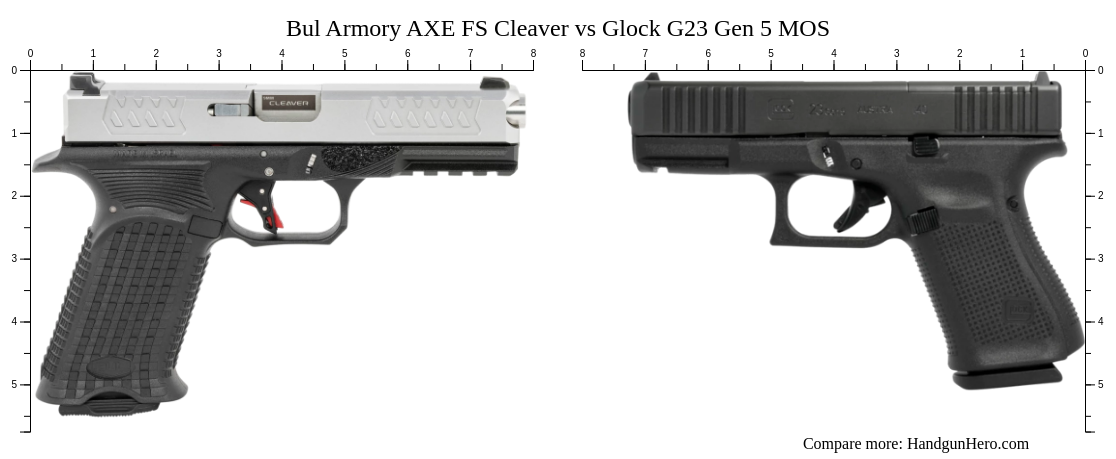 Bul Armory AXE FS Cleaver vs Glock G23 Gen 5 MOS size comparison ...