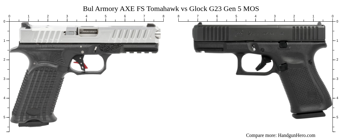 Bul Armory AXE FS Tomahawk vs Glock G23 Gen 5 MOS size comparison ...