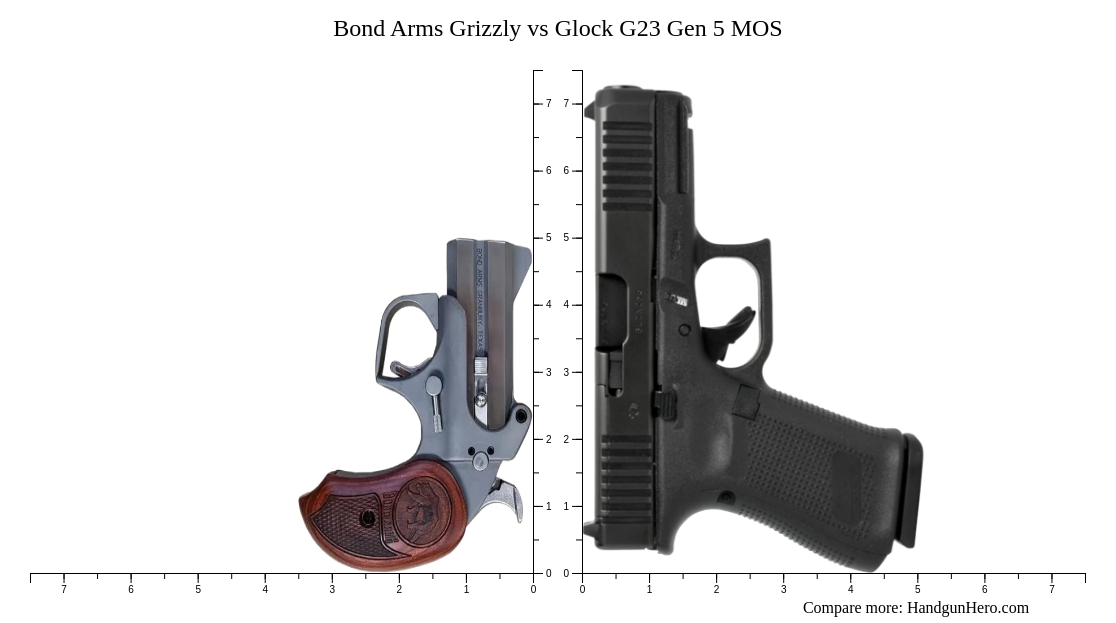 Bond Arms Grizzly vs Glock G23 Gen 5 MOS size comparison | Handgun Hero