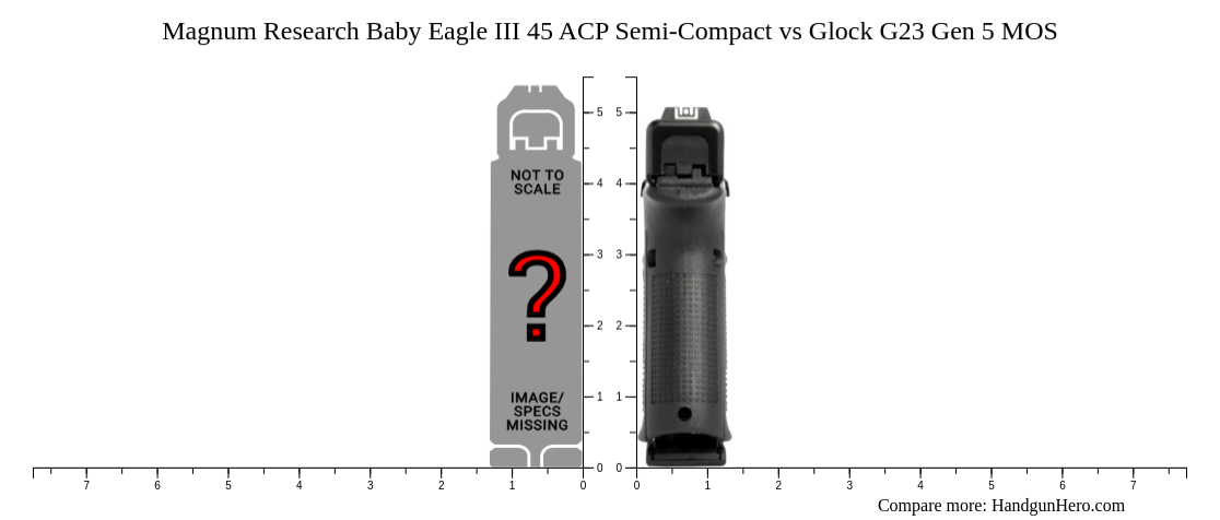 Magnum Research Baby Eagle III 45 ACP Semi-Compact vs Glock G23 Gen 5 ...