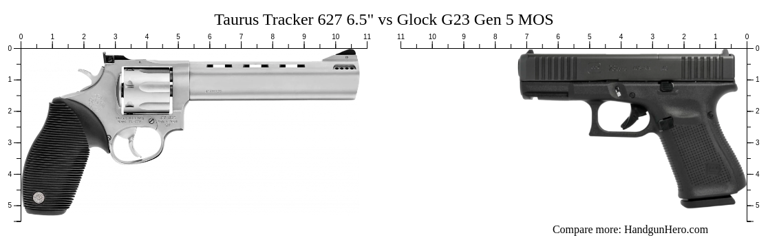 Taurus Tracker 627 6.5" vs Glock G23 Gen 5 MOS size comparison ...