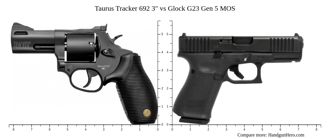 Taurus Tracker 692 3" vs Glock G23 Gen 5 MOS size comparison | Handgun Hero