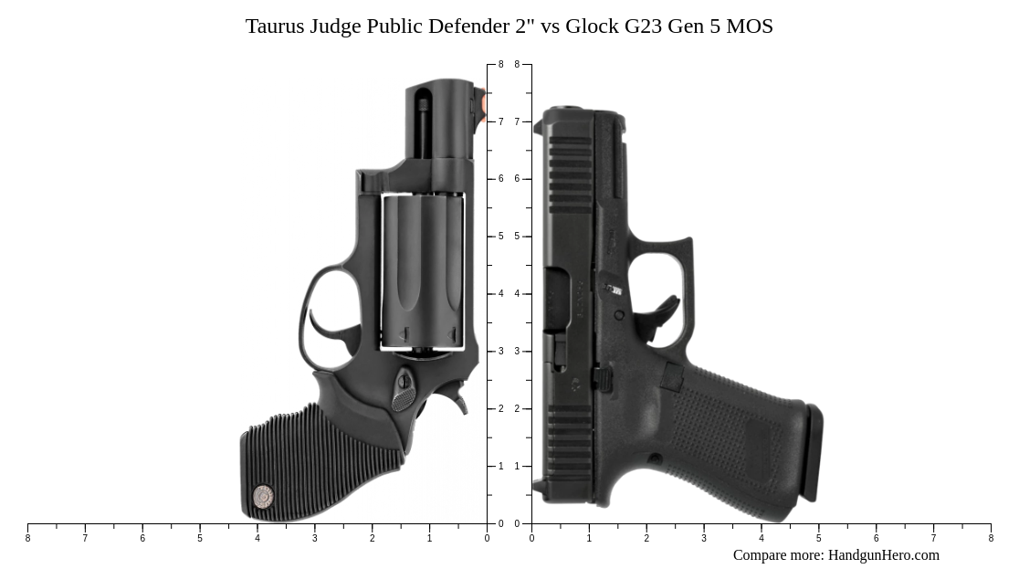 Taurus Judge Public Defender 2" vs Glock G23 Gen 5 MOS size comparison ...
