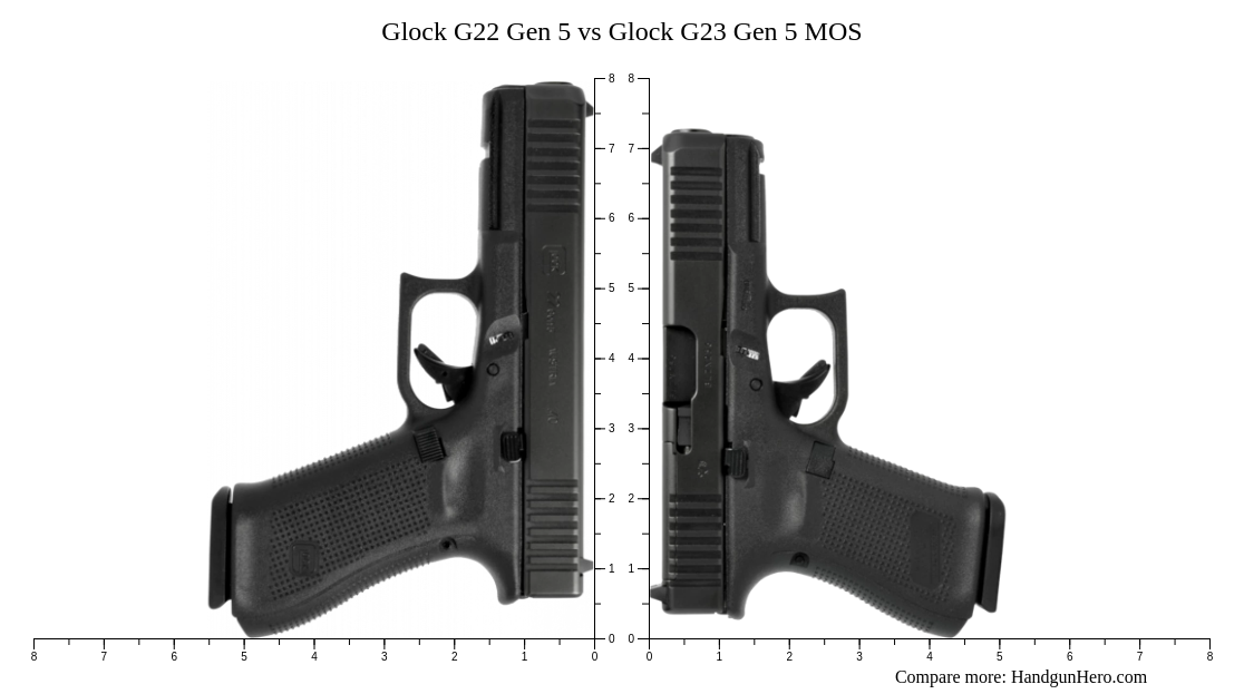Glock G22 Gen 5 vs Glock G23 Gen 5 MOS size comparison | Handgun Hero