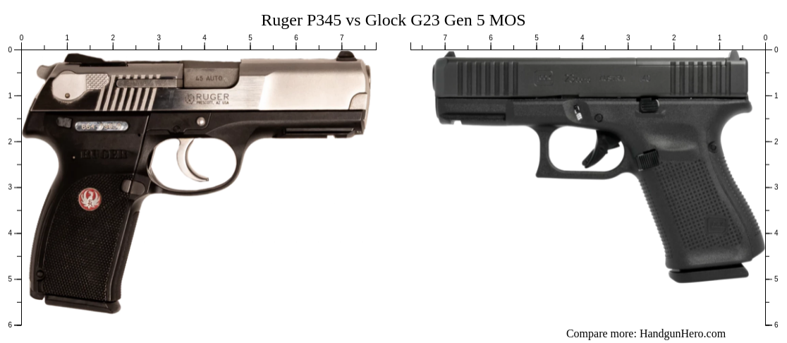 Ruger P345 vs Glock G23 Gen 5 MOS size comparison | Handgun Hero