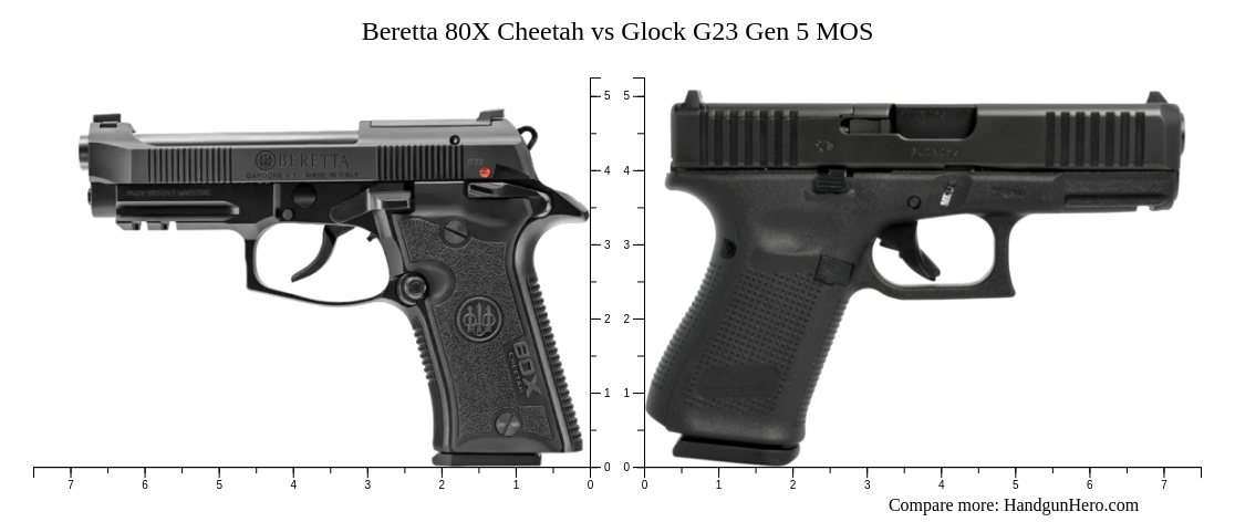 Beretta 80X Cheetah vs Glock G23 Gen 5 MOS size comparison | Handgun Hero