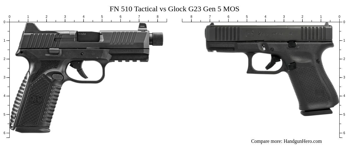 FN 510 Tactical vs Glock G23 Gen 5 MOS size comparison | Handgun Hero