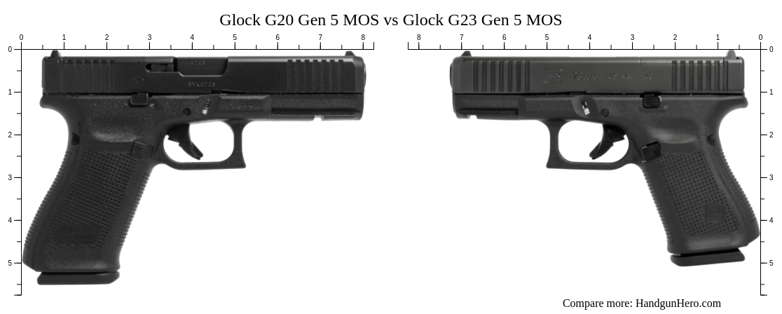 Glock G20 Gen 5 MOS vs Glock G23 Gen 5 MOS size comparison | Handgun Hero