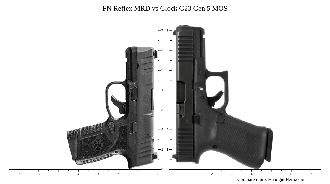 FN Reflex MRD vs Glock G23 Gen 5 MOS size comparison | Handgun Hero