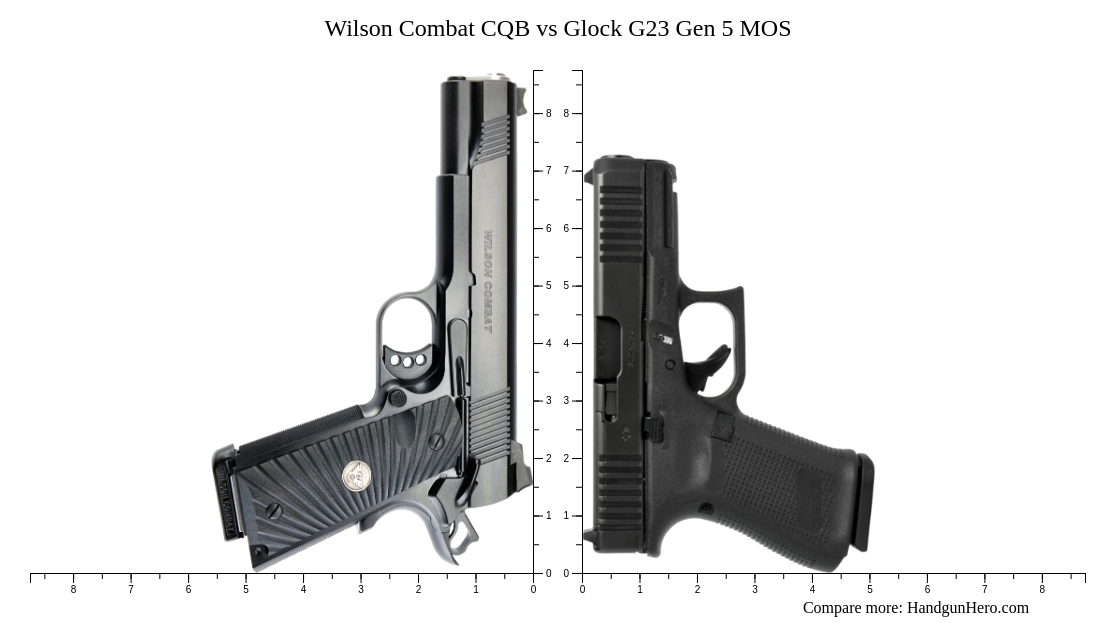 Wilson Combat CQB vs Glock G23 Gen 5 MOS size comparison | Handgun Hero