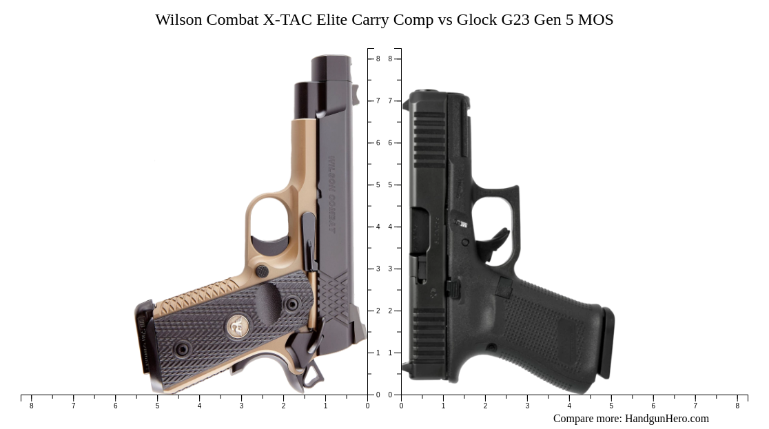 Wilson Combat X-TAC Elite Carry Comp vs Glock G23 Gen 5 MOS size comparison | Handgun Hero