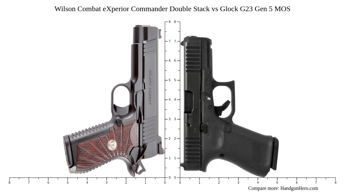 Wilson Combat eXperior Commander Double Stack vs Glock G23 Gen 5 MOS ...