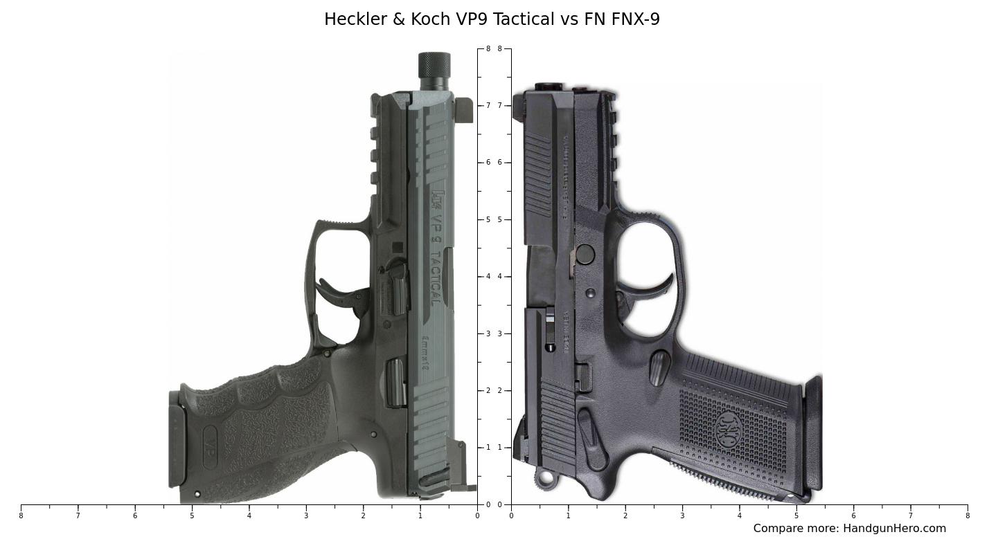 Heckler & Koch VP9 Tactical vs FN FNX-9 size comparison | Handgun Hero