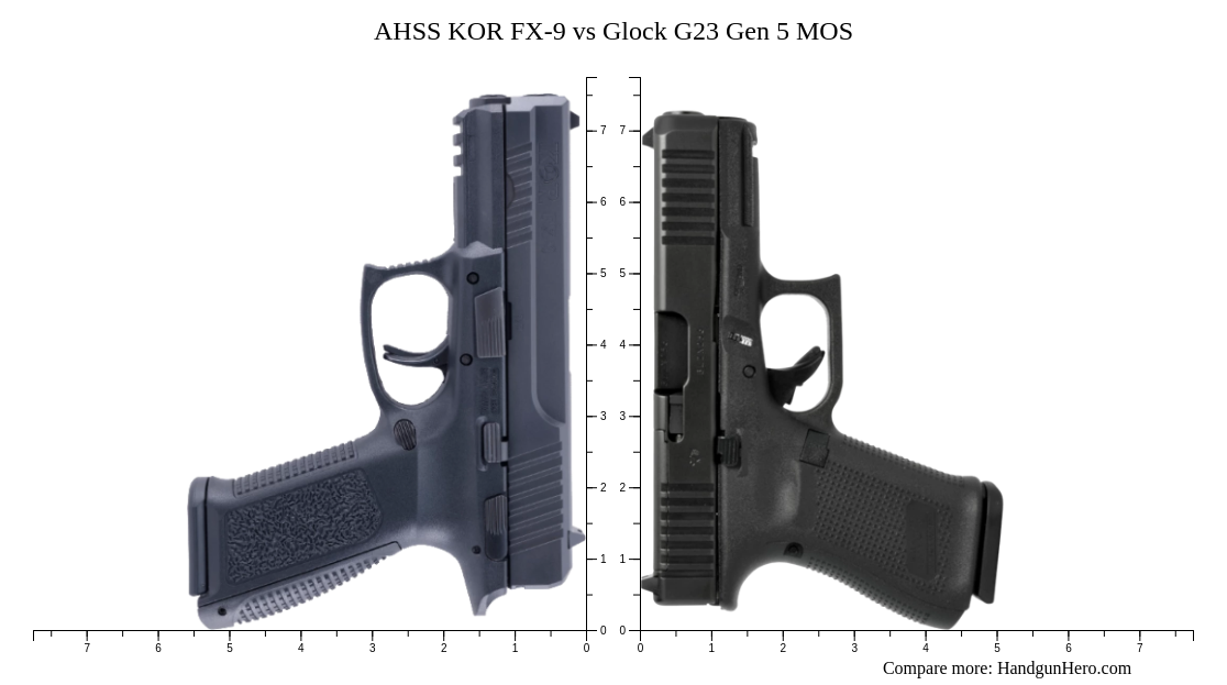 AHSS KOR FX-9 vs Glock G23 Gen 5 MOS size comparison | Handgun Hero
