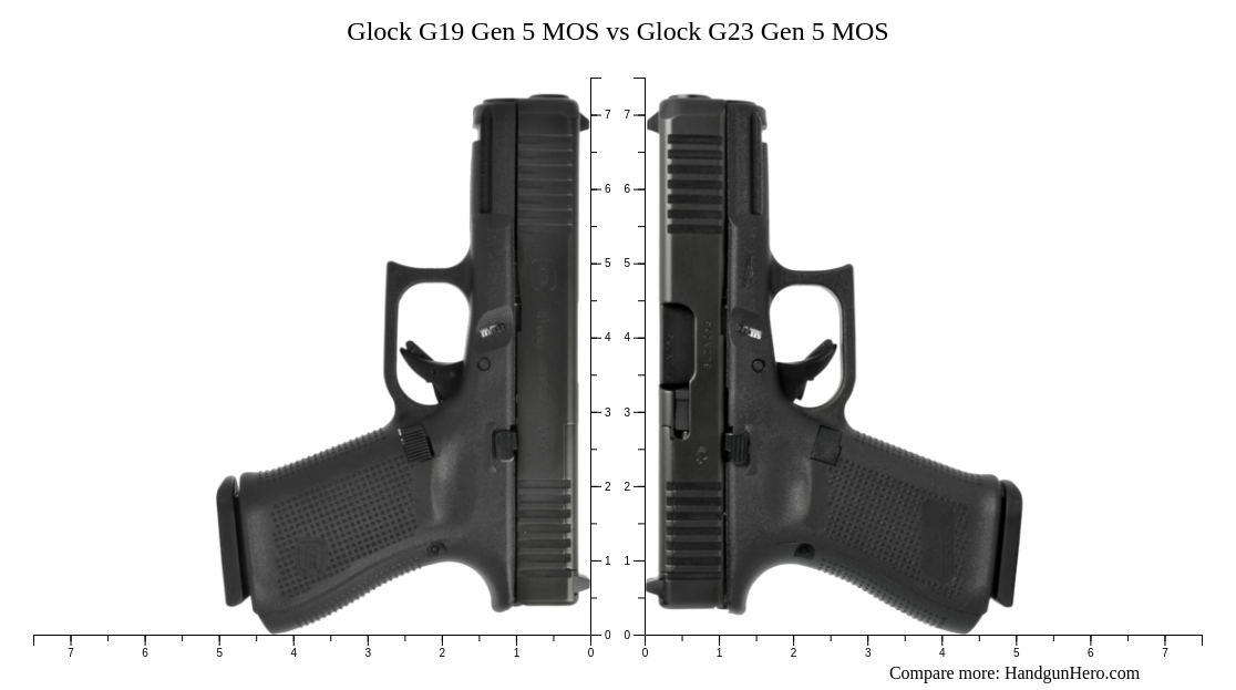 Glock G19 Gen 5 MOS vs Glock G23 Gen 5 MOS size comparison | Handgun Hero