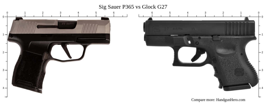 Sig Sauer P365 Vs Ruger Max 9 Vs Ruger Lc9s Vs Ruger Lcp Max Vs Glock