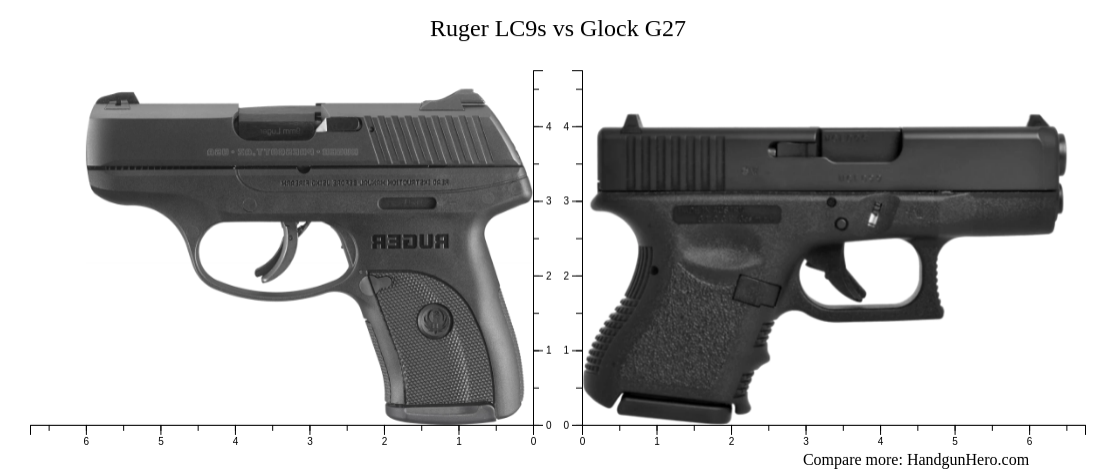 Ruger LC9s vs Glock G27 size comparison | Handgun Hero