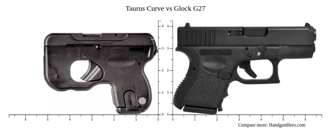 Taurus Curve vs Glock G27 size comparison | Handgun Hero