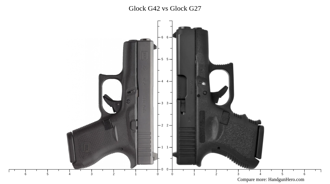 Glock G42 vs Glock G27 size comparison | Handgun Hero