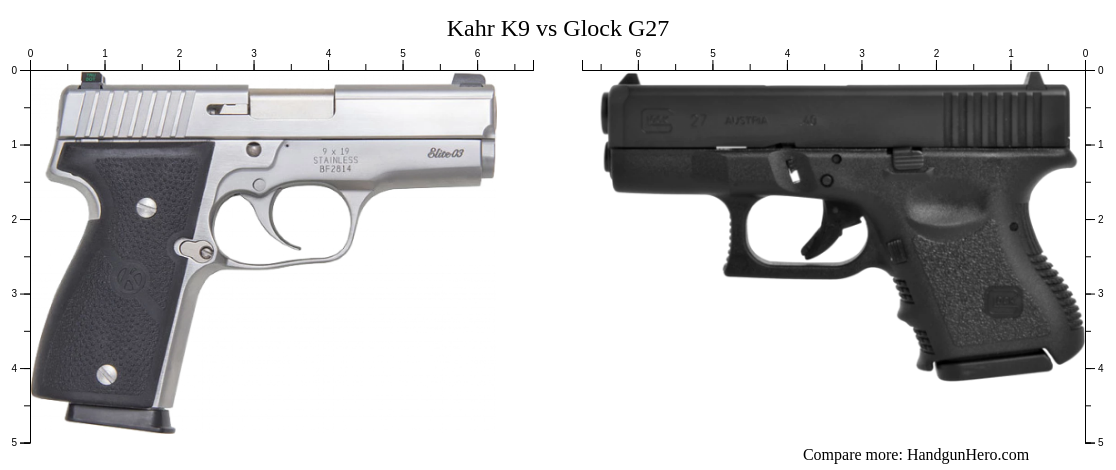 Kahr K9 vs Glock G27 size comparison | Handgun Hero