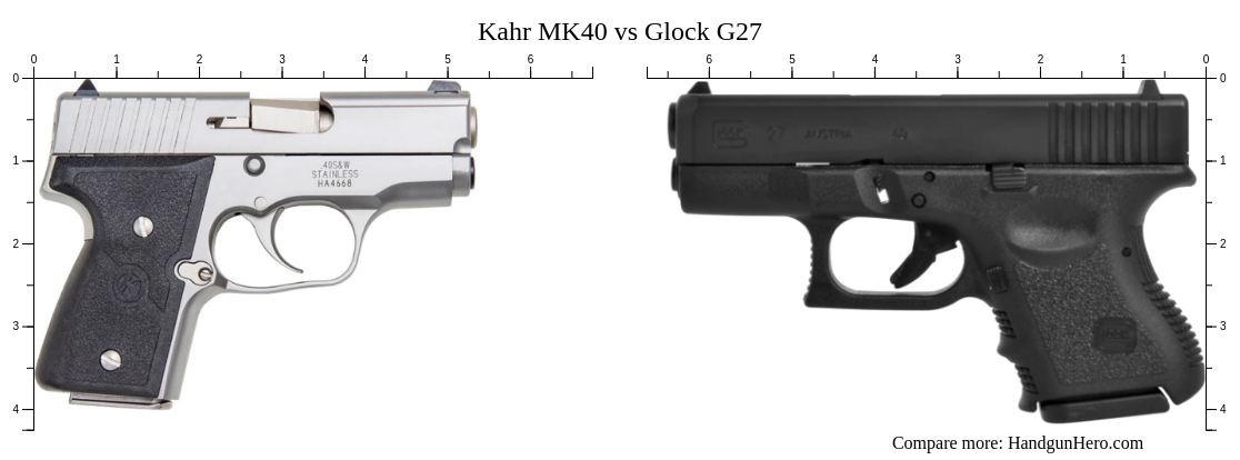 Kahr MK40 vs Glock G27 size comparison | Handgun Hero