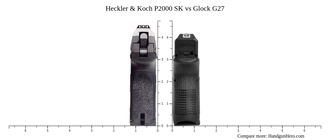 Heckler & Koch P2000 SK vs Glock G27 size comparison | Handgun Hero