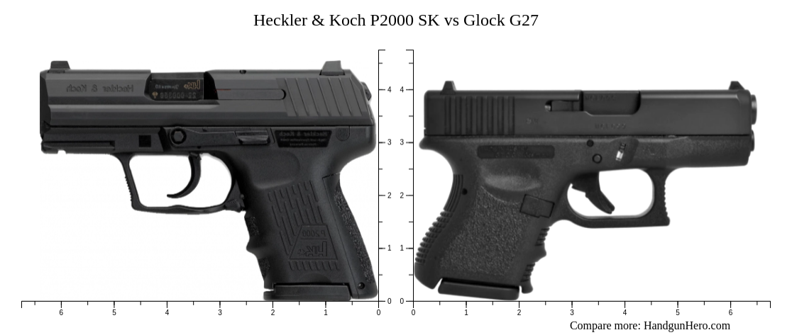 Heckler & Koch P2000 SK vs Glock G27 size comparison | Handgun Hero