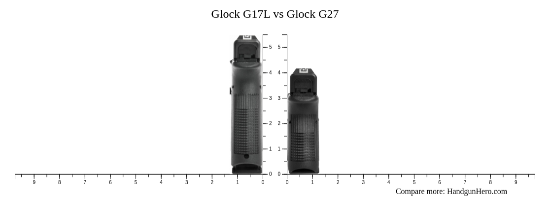 Glock G17L vs Glock G27 size comparison | Handgun Hero