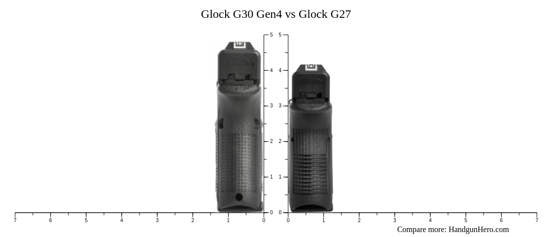 Glock G30 Gen4 vs Glock G27 size comparison | Handgun Hero