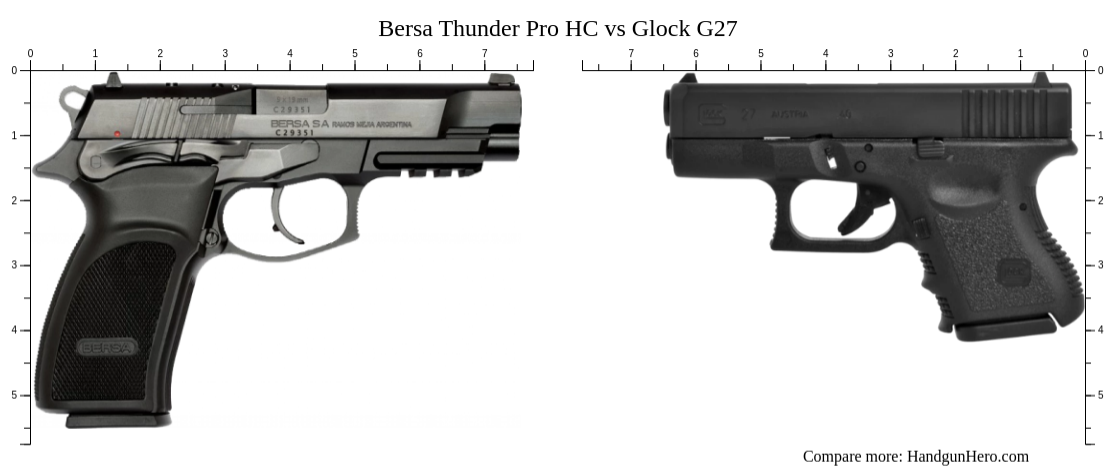 Bersa Thunder Pro HC vs Glock G27 size comparison | Handgun Hero