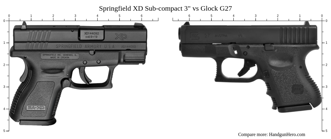Springfield XD Sub-compact 3" vs Glock G27 size comparison | Handgun Hero