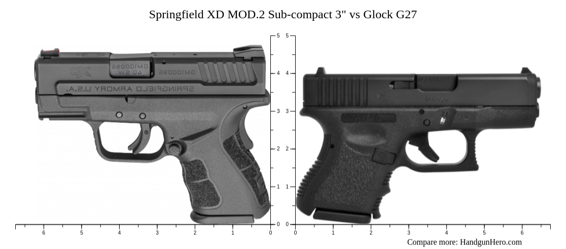 Springfield XD MOD.2 Sub-compact 3" vs Glock G27 size comparison ...
