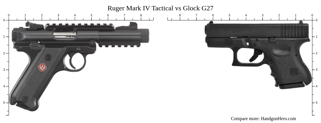 Ruger Mark IV Tactical vs Glock G27 size comparison | Handgun Hero
